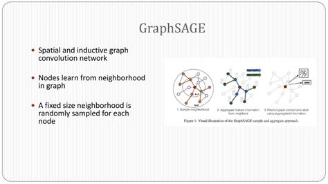Keshav Balasubramanian Ppt Download