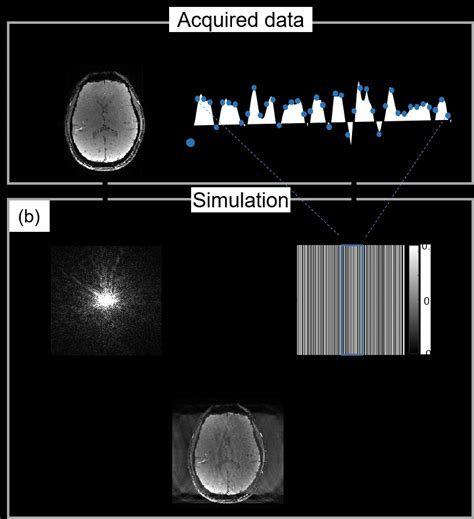 Generation Of The Training Data Using Computer Simulation A Example