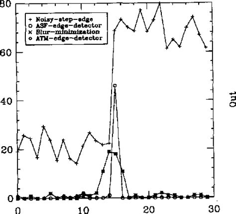 Figure 3 From Robust Edge Detector Based On Morphological Filters Semantic Scholar