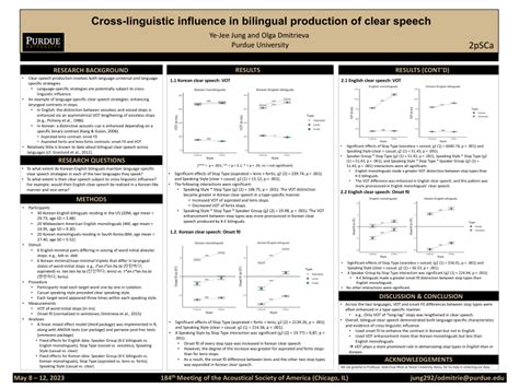 Pdf Crosslinguistic Influence In Bilingual Production Of Clear Speech