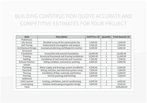 How To Generate Precise And Cost Effective Estimates For Your Building