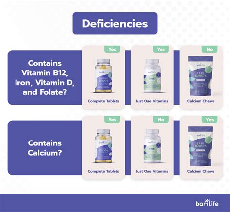 Macronutrient Calculator