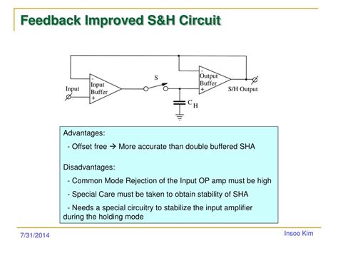 Ppt Sample And Hold Circuits Powerpoint Presentation Free Download
