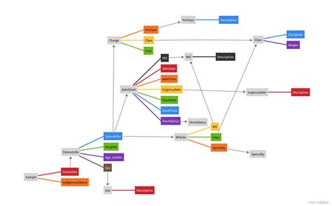 「python」用mysql处理excel数据 是陆柒 博客园