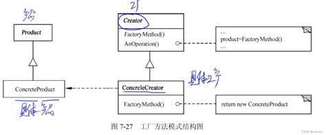 软考76 上午题 【面向对象技术3 设计模式】 创建型设计模式01 软考设计模式真题 csdn博客