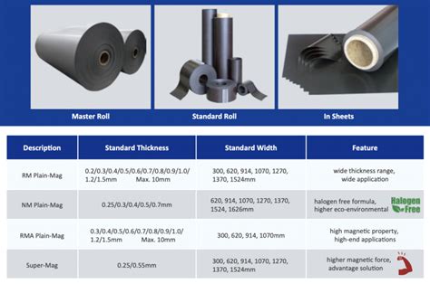 Magnetic Rubber Sheet