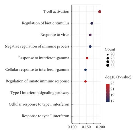 Construction Of π Signature In Pprc And Pnrc Subtypes A The Venn