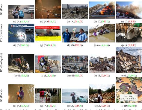 Figure 2 From Disaster Image Classification Using Pre Trained