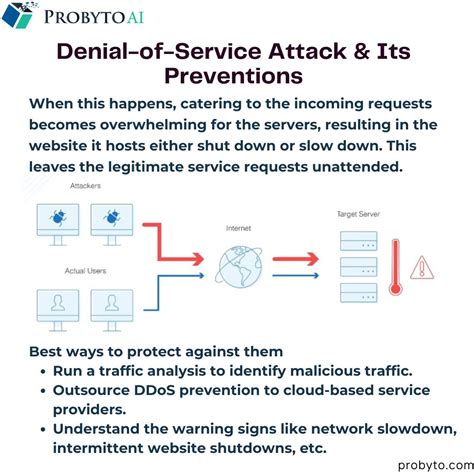 Probytoai Datascience Machinelearning Artificialintelligence Bi Probyto Ai