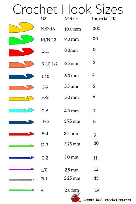 Crochet Hook Sizes Comparison Chart Artofit