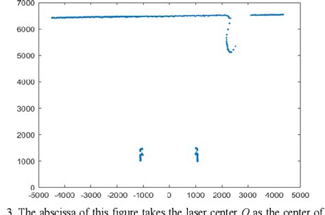 Figure 3 From Grabbing Strategy Of Single Line Lidar Imaging Of Stack Based On Genetic Algorithm