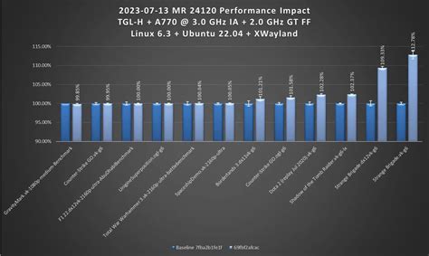 Intel Preparing Another Linux Vulkan Driver Optimization To Help Gamers
