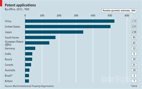 Зохиогчийн эрхийн гэрчилгээ авах хүсэлтээрээ тэргүүлж буй улс орнууд