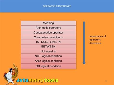 Oracle Basic Sql
