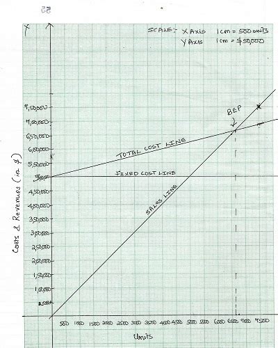 Assume That A Radiology Group Practice Has The Following Cost Structure