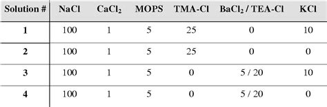 Figure 1 From Two Electrode Voltage Clamp Tevc Semantic Scholar