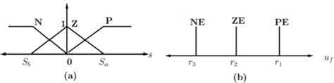 Figure 1 From Attitude Control Of Spacecraft Formation Flying Based On