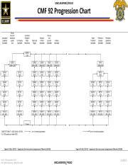 Cmf 92 Briefpdf Unclassifiedfouo Cmf 92 Progression Chart As Of 29