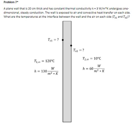 Solved See Figure Chegg