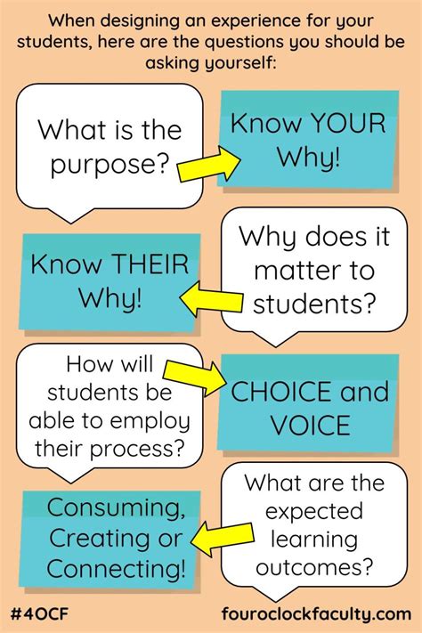 Learning Experience Design O Clock Faculty