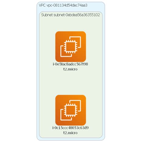 Aws Infrastructure Documentation Generator Devpost