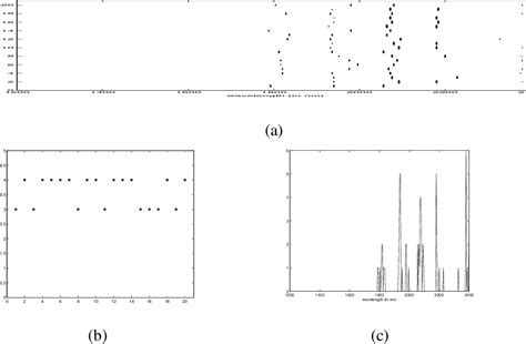 Figure 1 From Bayesian Adaptive Lassos With Non Convex Penalization Semantic Scholar
