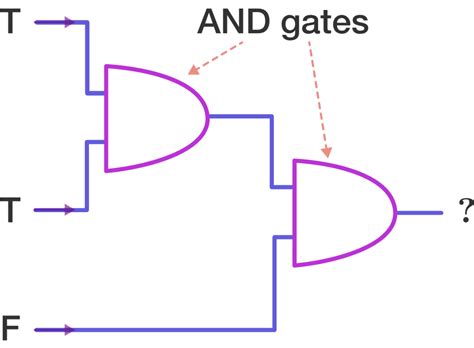 Machine Logic And Strategy Practice Problems Online Brilliant