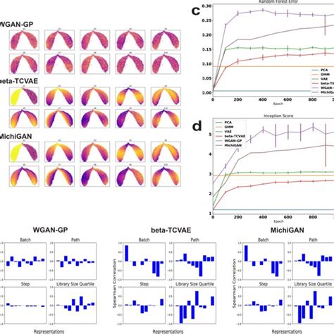 Predicting Single Cell Gene Expression Effects Of Unseen Drugs Using