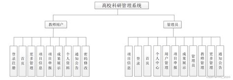 Spring Boot高校科研管理系统毕业设计源码222055research On University Scientific