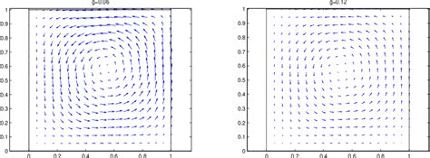Figure 1 From Finite Element Analysis Of The Stationary Power Law Stokes Equations Driven By