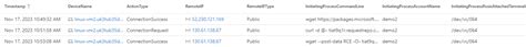 Azure Serial Console Attack And Defense Part 2 Msrc Blog