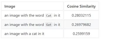Openai Clip模型袖珍版，24mb实现文本图像匹配，iphone上可运行 51cto Com