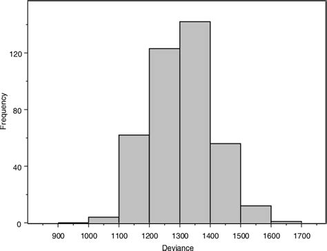 Figure 1 From Survival Analysis For Personal Loan Data Using Generalized Additive Models
