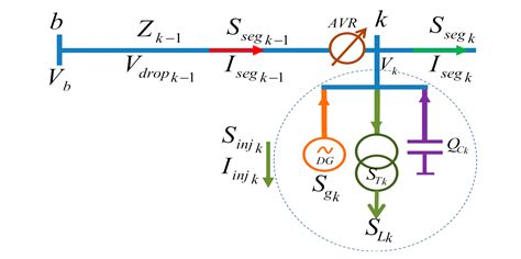 Energy Trilemma In Active Distribution Networks Design Balancing Cost