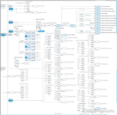 stm32 w5500以太网通讯 stm32 hal w5500 csdn博客