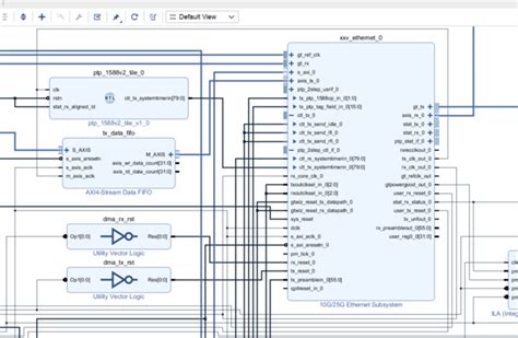 Zcu102 Ptp Fails In Multiport Ethernet Implementation