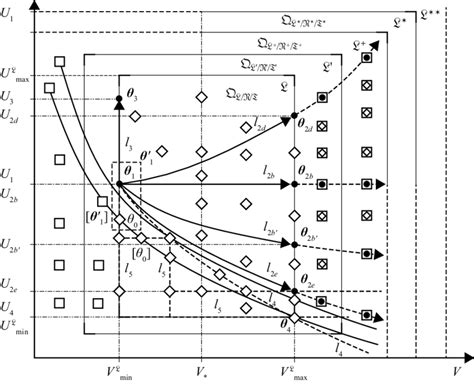 1 Adiabatic Changes Of The State Of The System L Illustration L Download Scientific Diagram