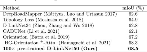 Large Scale Weakly Supervised Learning For Road Extraction From Satellite Imagery Paper And