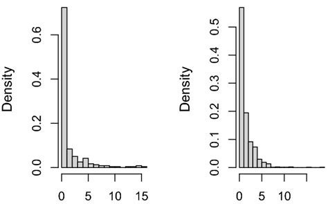 Left The Fish Caught Count Data Right The Count Of Articles Download Scientific Diagram