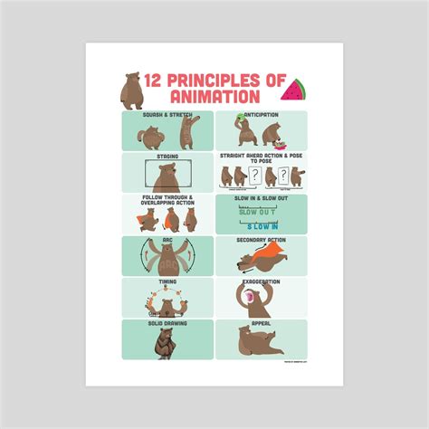 12 principles of animation an art print by samantha haslam inprnt