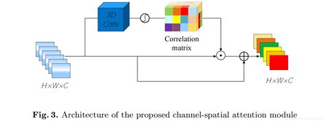超分：single image super resolution via a holistic attention network csdn博客
