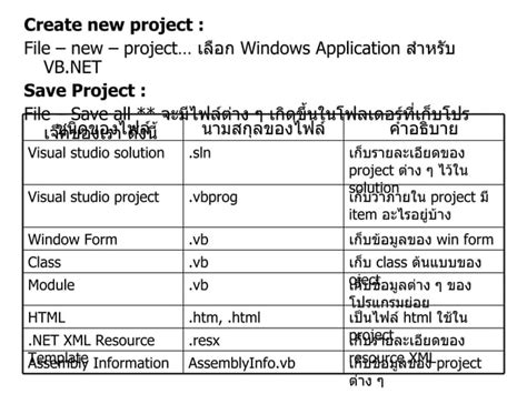 Lesson1 Programing Concept Ppt