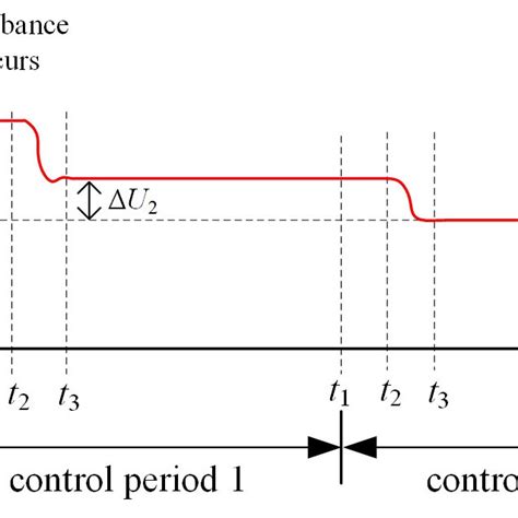 Schematic Diagram Of Control Deviation Download Scientific Diagram