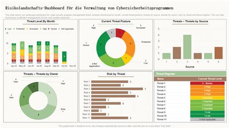 10 Programm Dashboard Vorlagen Mit Beispielen Und Beispielen
