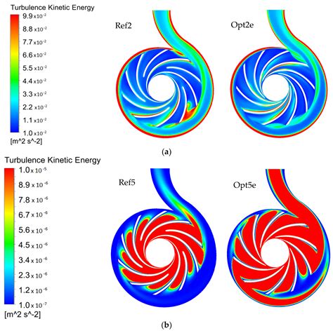 Optimization Of Centrifugal Pump Impeller For Pumping Viscous Fluids