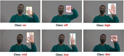 Build A Gesture Based Light Controller With Computer Vision