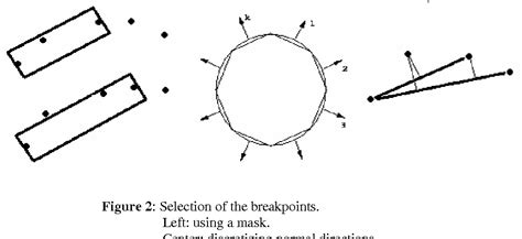 figure 1 from fitting a conic a spline to contour image data semantic