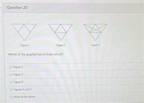 Solved Question Which Of The Graph S Has An Euler Chegg