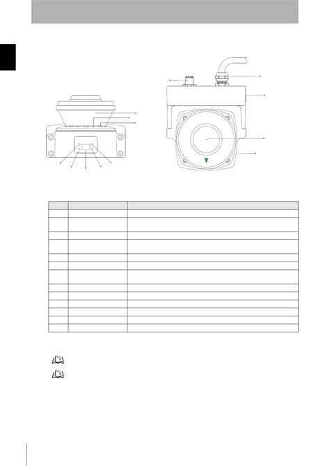 Omron Os32c User Manual