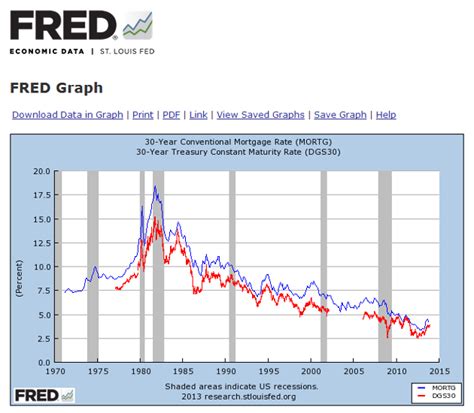 Mortgage Applications Data Fred At Kelly Duppstadt Blog